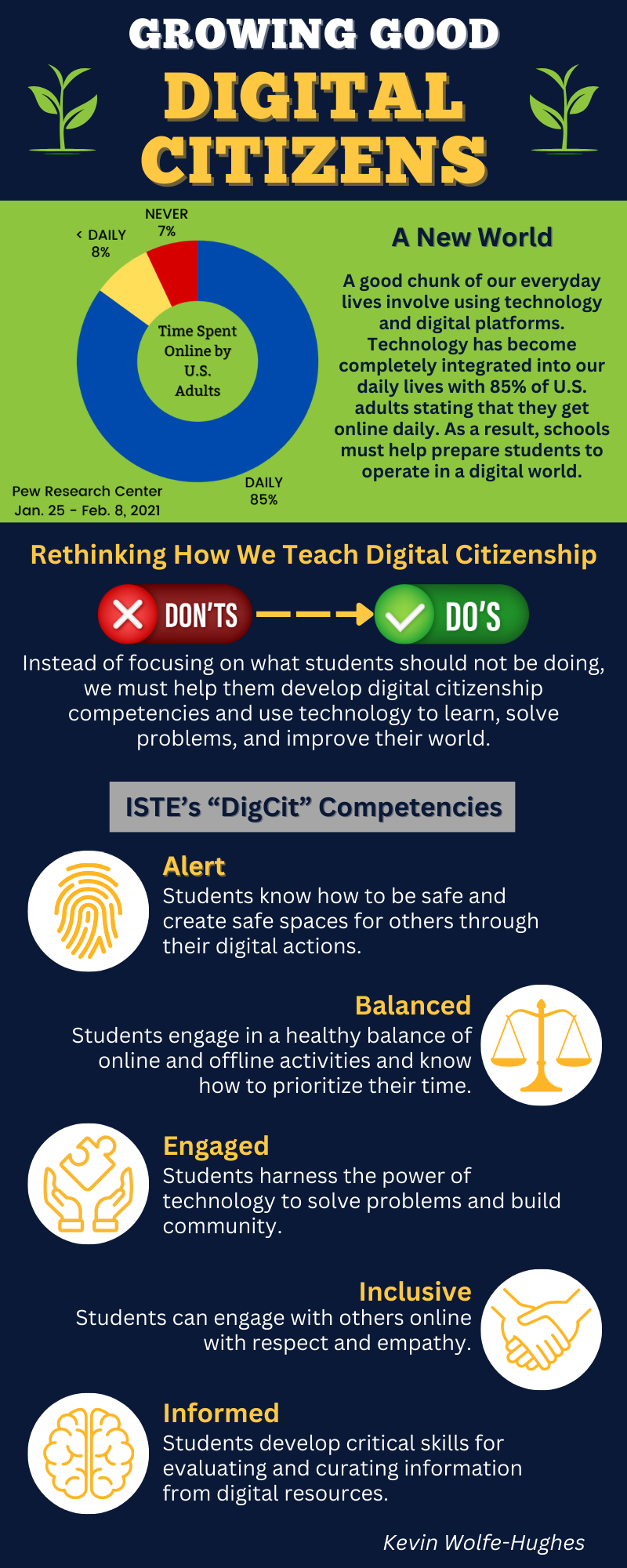 Digital Citizenship Infographic Celebrate Digital Citizenship Week!